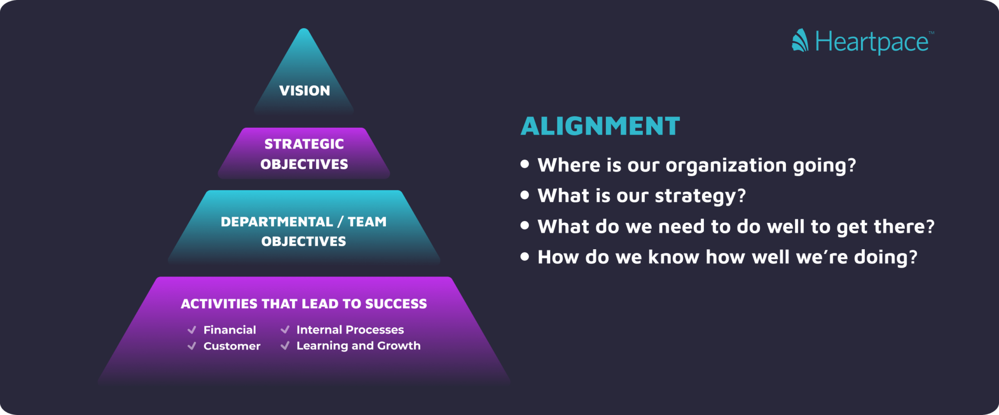 Balanced Scorecards - Advantages and Disadvantages - Heartpace