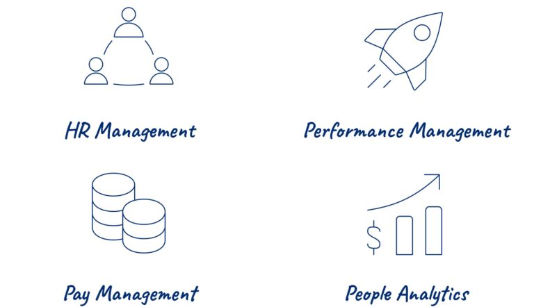 Heartpace HR System | Smooth, flexible & smart HR management