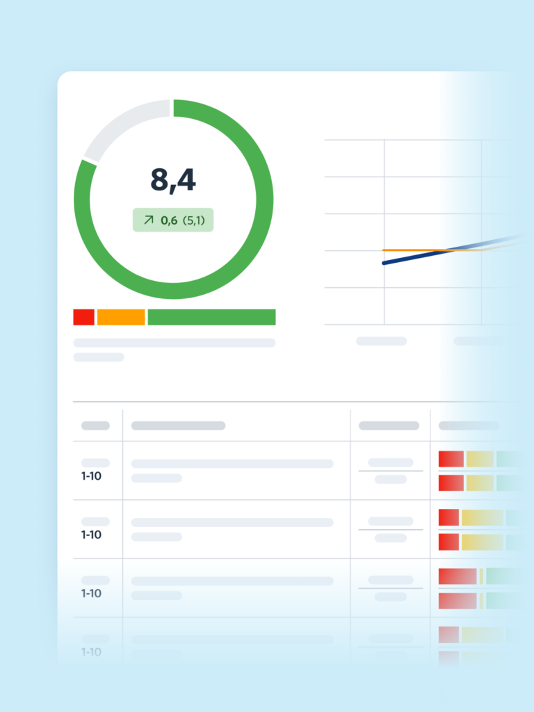 eNPS Score Benchmarks: What is a Good eNPS? - Heartpace