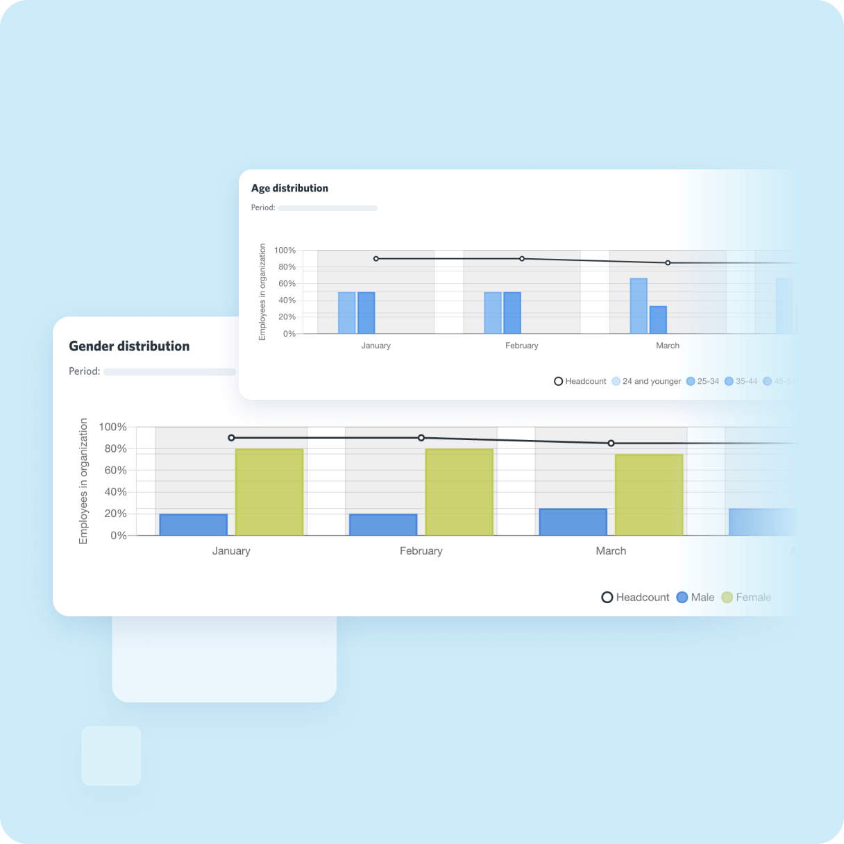 Take control of yourHR department