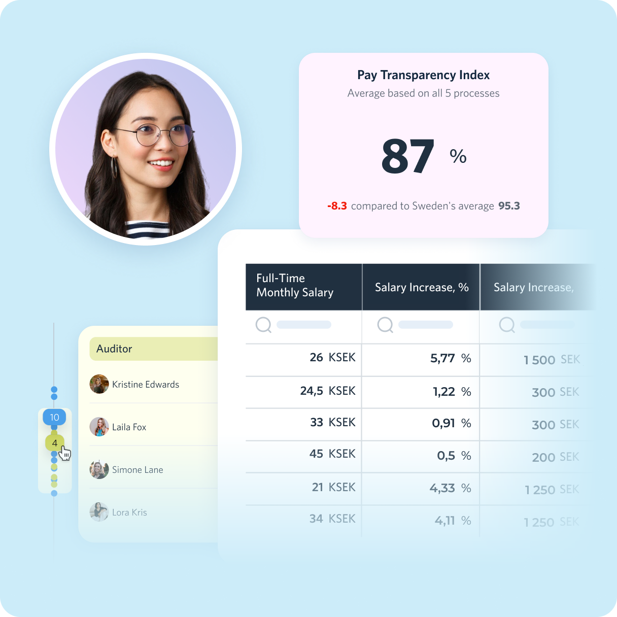 Market salary data for modern managers