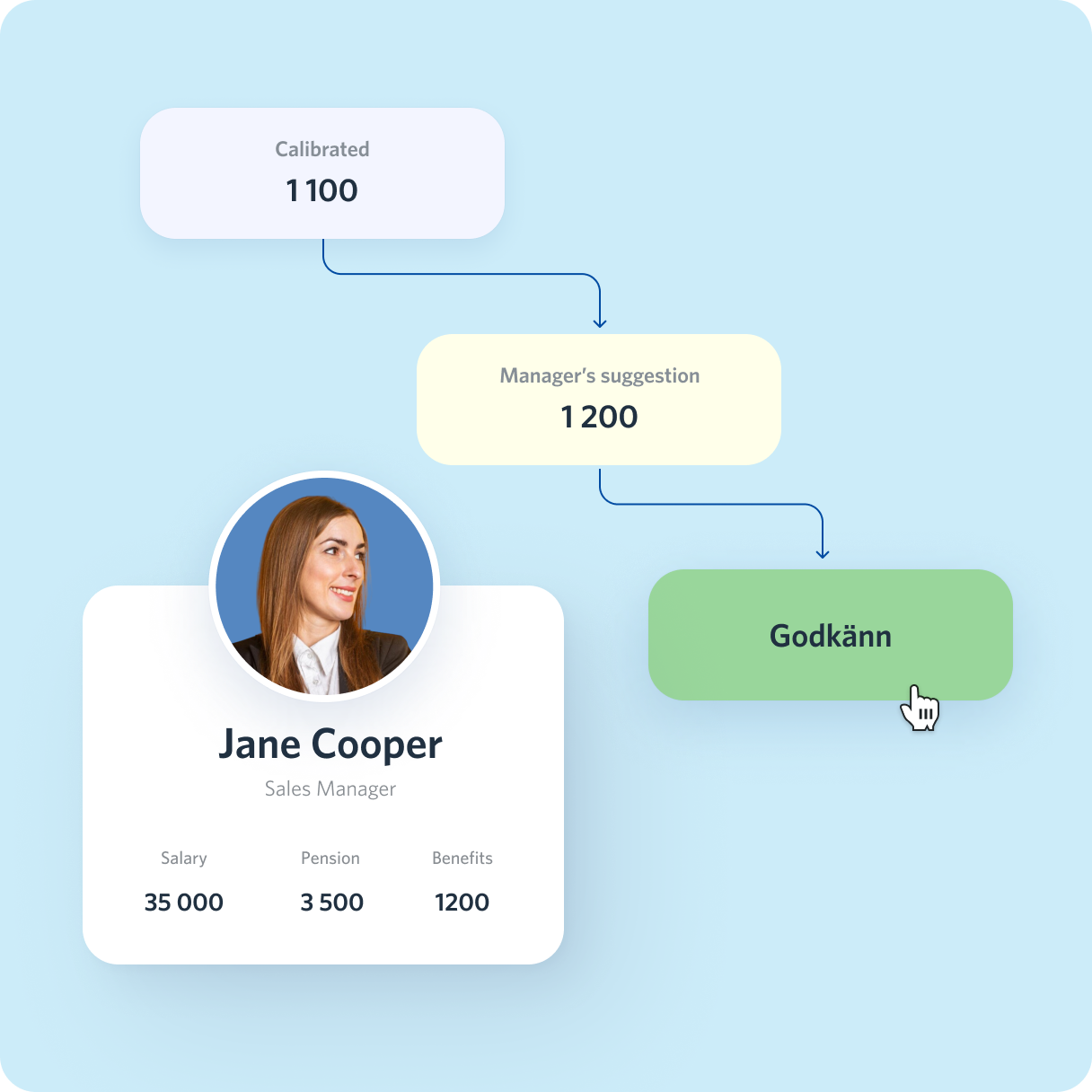 Salary AI - make a smooth & fair Salary Review